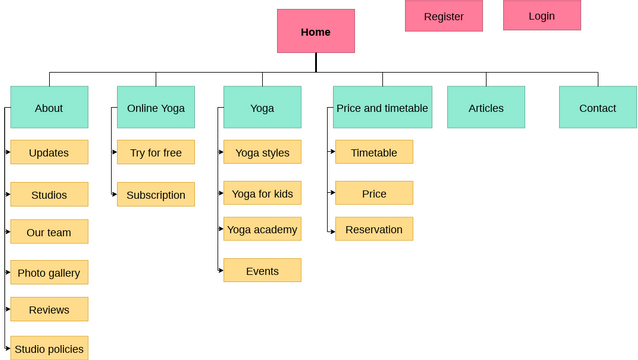 Website Sitemap | Visual Paradigm Community